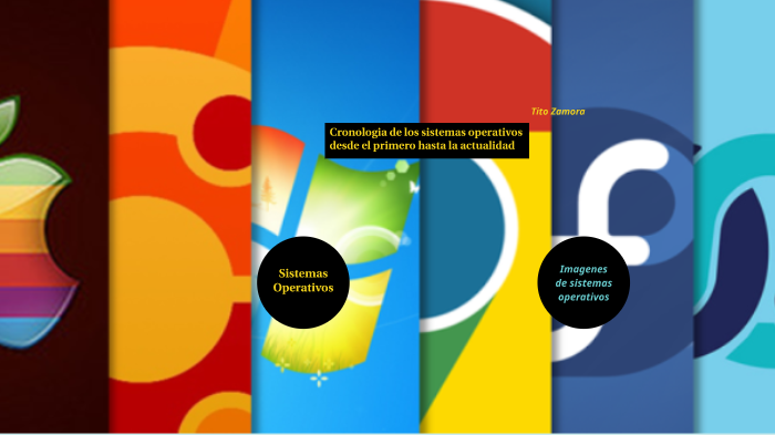 Cronología De Los Sistemas Operativos by Tito Zamora on Prezi