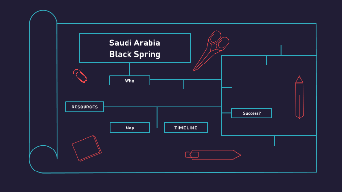 Saudi Arabia Arab Spring by Chloe Jackson on Prezi
