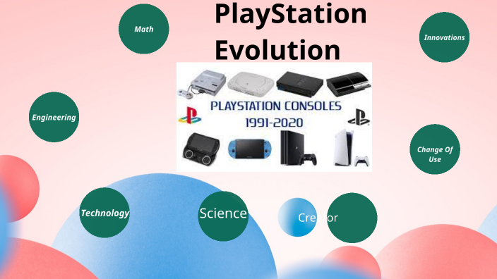 PlayStation Evolution by Adaylon Wesley on Prezi
