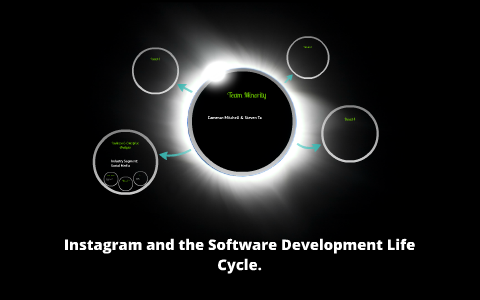 Instagram and the Software Development Life Cycle. by Cameron Mitchell ...