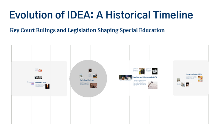 Evolution of IDEA by Diamond Lee on Prezi
