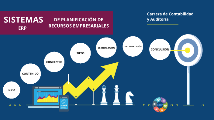 Sistemas de Planificación de Recursos Empresariales - ERP by Carlos Buenaño on Prezi