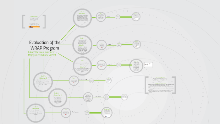 Evaluation of the WRAP Program by Carly Vincent on Prezi
