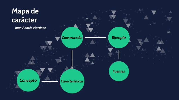 Mapa de carácter Juan Martínez by Juan Martínez on Prezi