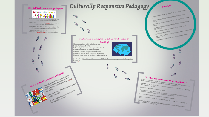 Culturally Responsive Pedagogy by on Prezi