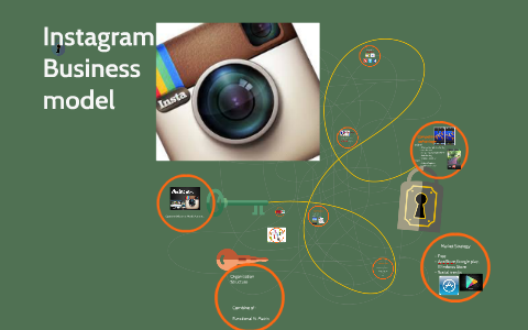 Instagram Business model by on Prezi