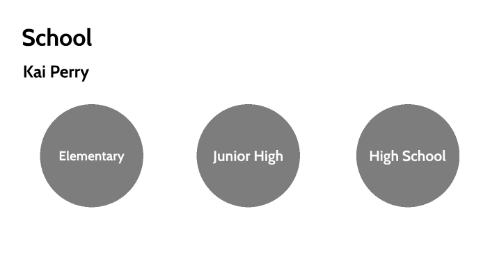School by Kai Perry on Prezi