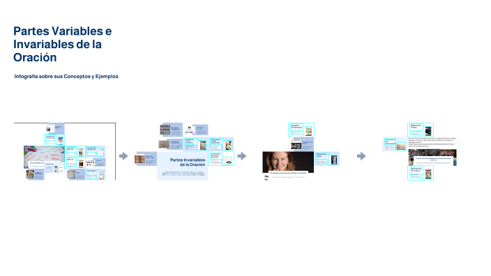 Partes Variables e Invariables de la Oración by esteban castro on Prezi