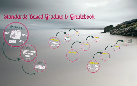 Standards Based Grading & Gradebook by Shayla McIntyre on Prezi