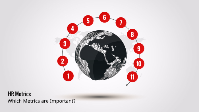 HR Metrics (Final) by Kyra Flynn on Prezi