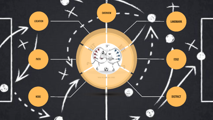 FIVE ELEMENTS OF KEVIN LYNCH by hrag mardirossian on Prezi