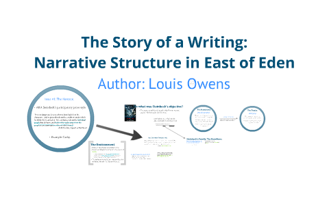 The Story of a Writing: Narrative Structure in East of Eden by Alex ...