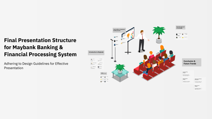 Final Presentation Structure for Maybank Banking & Financial Processing ...