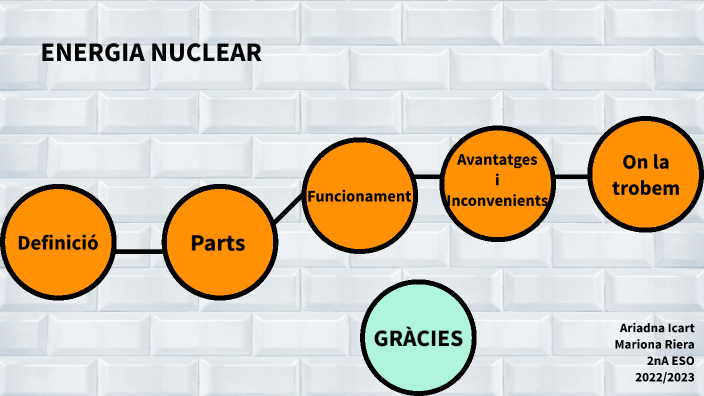 ari mariona by mariona riera mascaró on Prezi