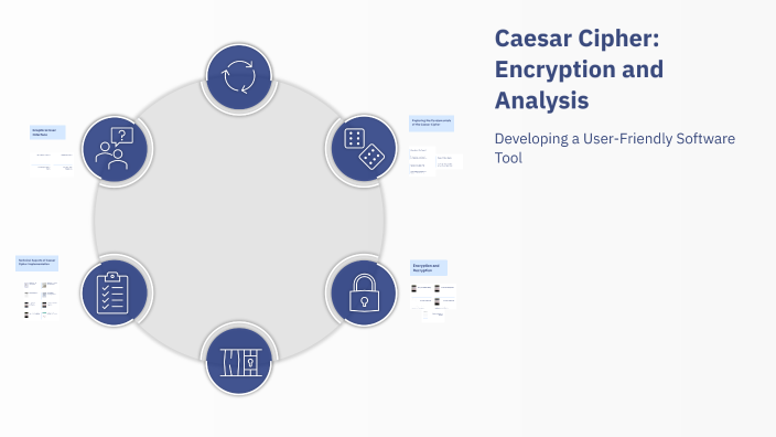 Caesar Cipher: Encryption and Analysis by Eman Esam on Prezi