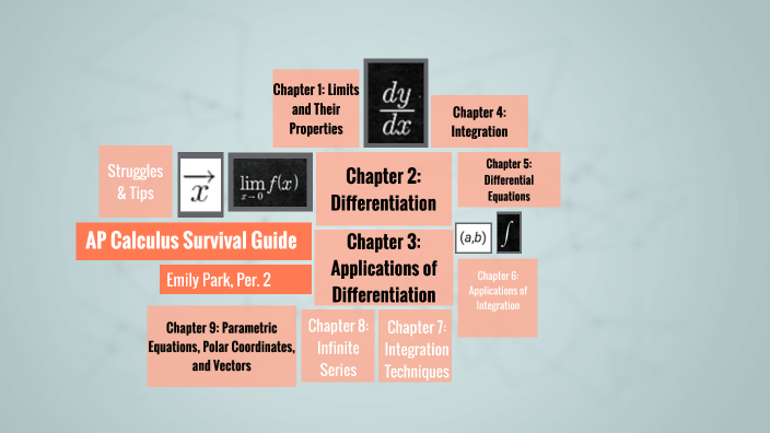 Calculus Survival Guide by Emily Park on Prezi