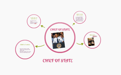 CHIEF OF STATE by on Prezi