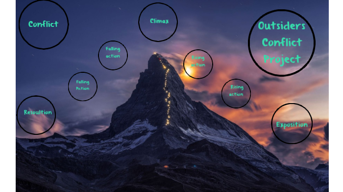 Outsiders Conflict Project by Hailey Benoit on Prezi