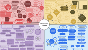 Mind Map of Microeconomic Principles by Gin Pomelo on Prezi Design
