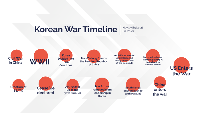 Korean War Timeline by hayley boisvert on Prezi