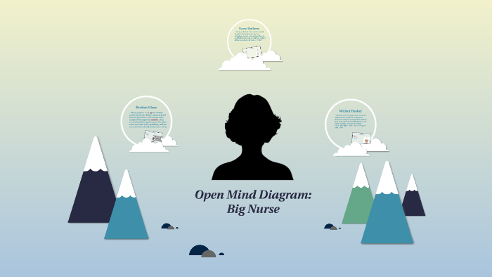 Open Mind Diagram by Yamoni Marsh on Prezi