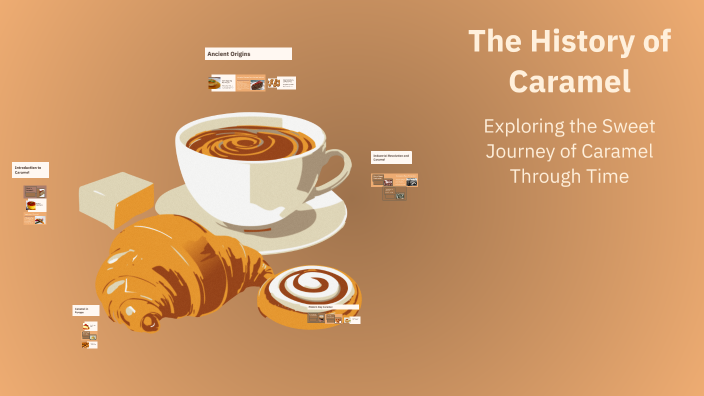 The History of Caramel by Harper Wise on Prezi