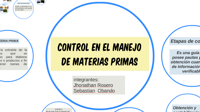 control en el manejo de materias primas by jonathan rosero on Prezi