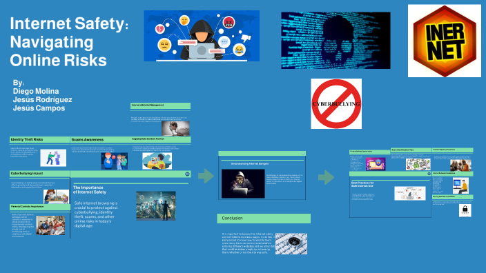 Internet Safety: Navigating Online Risks by Jesús Rodríguez Pérez on Prezi