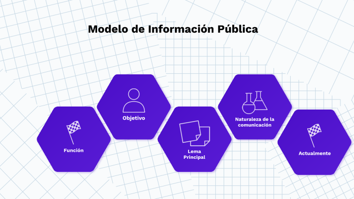 Modelo de Información Pública by Clara Mata on Prezi