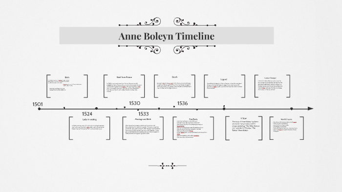 Anne Boleyn Timeline by Mazie MacCosham on Prezi