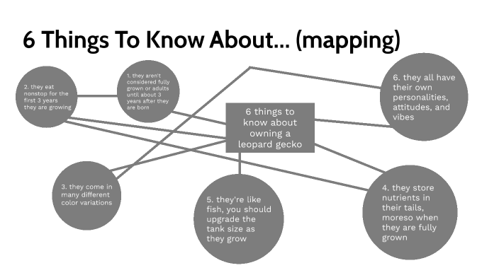 6 Things To Know About... (mapping) by Kaci Owens on Prezi