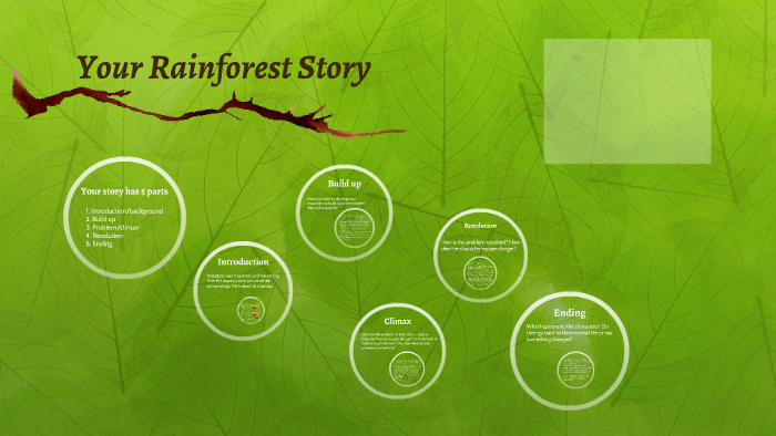 Your Rainforest Story by Jessica Conroy on Prezi