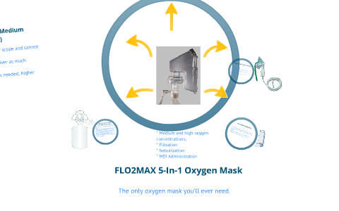 FLO2MAX 5-in-1 High Concentation Oxygen Mask by Edward Reesor, RRT on Prezi
