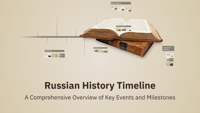 Russian History Timeline by Jodi DeLong on Prezi