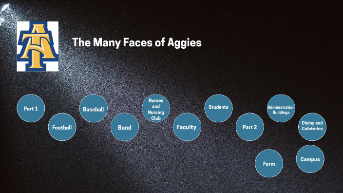 The Many Faces of Aggies-Miya Allen by Miya Allen on Prezi