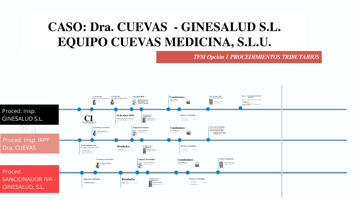 TFM OPCION 1 by Ester Roquet Cantón on Prezi