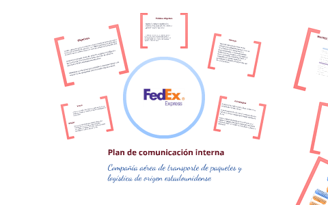 PLAN DE COMUNICACIÓN INTERNA. FEDEX by natalia lara on Prezi