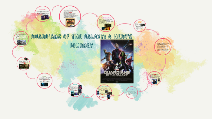 Guardians of the galaxy: a hero's journey by Melinda Than on Prezi