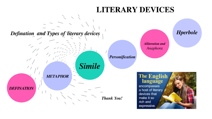 LITERARY DEVICES by Kiran Sharma on Prezi