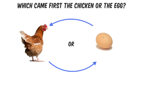 Which came fIRST THE CHICKEN OR THE EGG by Andy Souvannavong on Prezi