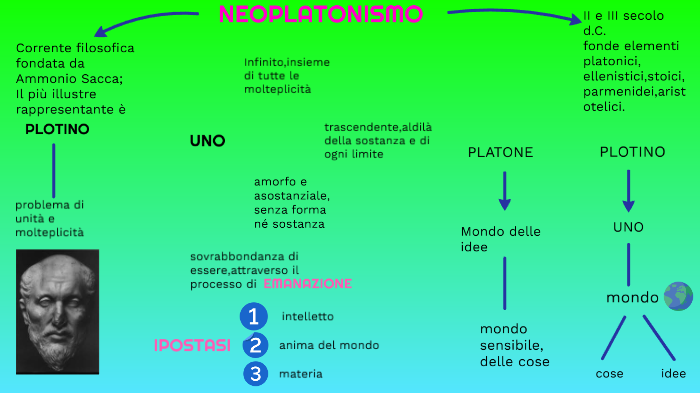 NEOPLATONISMO by Asia Fanelli on Prezi