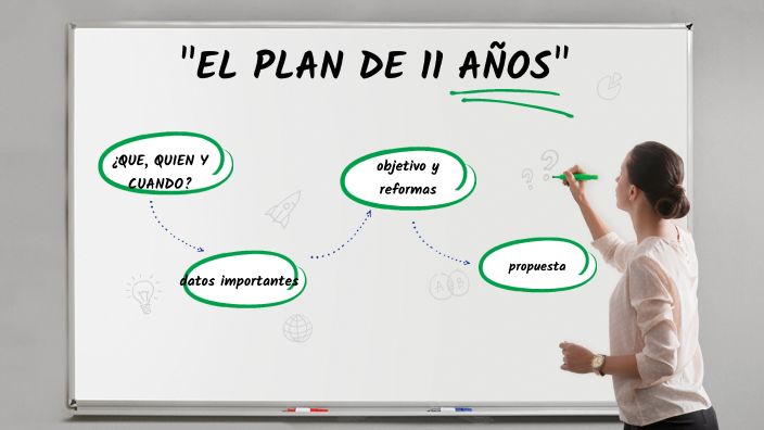 "El plan de 11 años" by perla magaña on Prezi