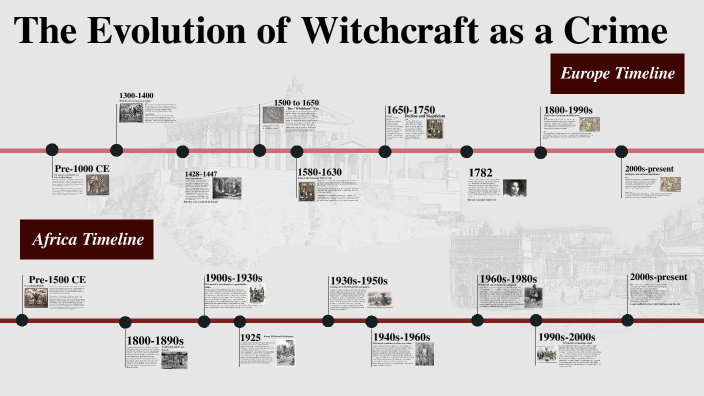 The Evolution of Witchcraft as a Crime by Nikita dhungana on Prezi
