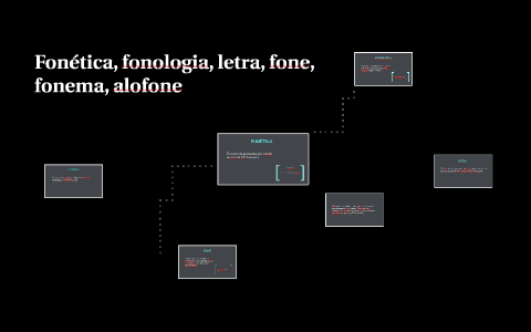 Fonética, fonologia, letra, fone, fonema, alofone by Francisca Neves on ...