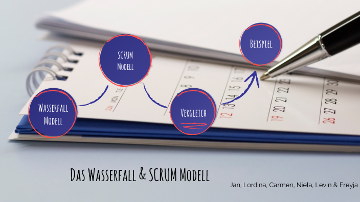 SCRUM & Wasserfall Modell by Freyja Singer on Prezi