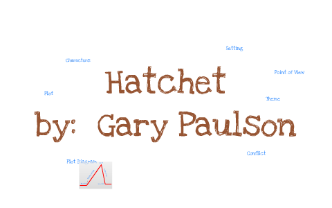 Hatchet plot map by Kate Shutty on Prezi
