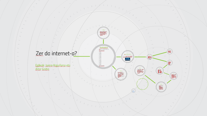 Zer da internet-a? by Joana Arguiñano on Prezi