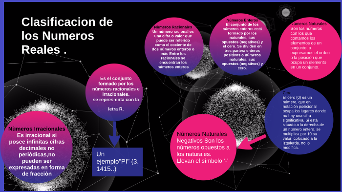 Clasificacion de números reales by valentina solorzano on Prezi