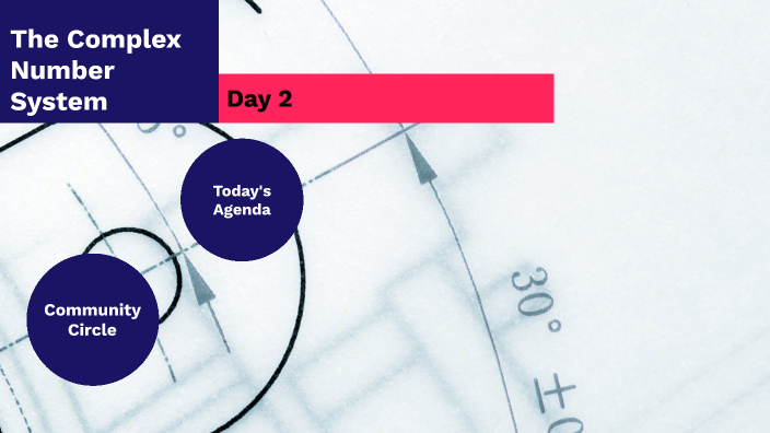 Complex Number System: i (Day 2) by John Barclay on Prezi