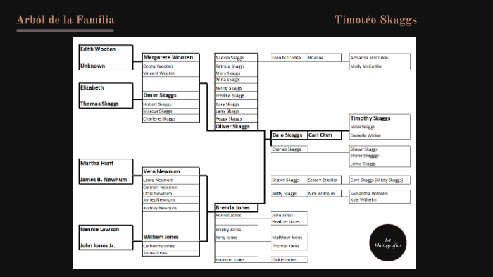 Timothy Family Tree by Timothy Skaggs